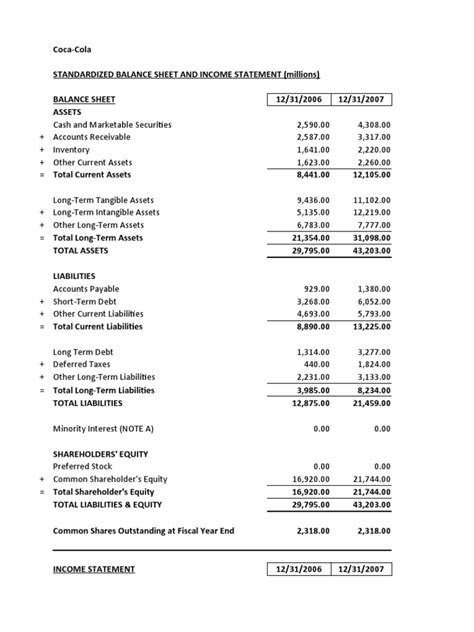 Coca Cola Residual Income Valuation Template Pdf Equity Finance Book Value