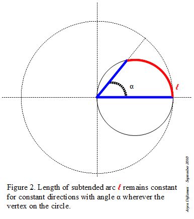 Physics Intuitions Playing With Angles