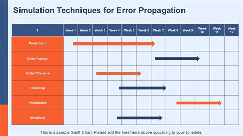 Error Propagation Analysis File Systems Ppt Summary Acp Ppt Example