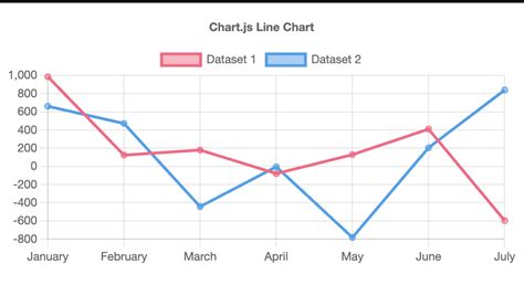 [react] 시각화 라이브러리 추천 차트 테이블