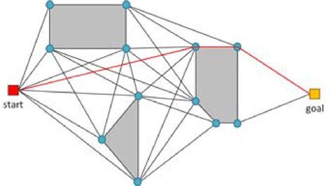 Mastering Reinforcement Learning Ppo In Mujoco For Robotics Simulation By Arjun R Medium