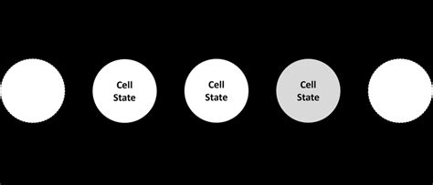 Unfolded Lstm Cell Representing The Historic Preprocessing The Input Download Scientific