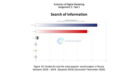 Assignment 2 Task 1 Ppt
