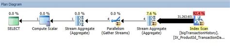 How To Count The Number Of Rows In A Table In Sql Server Brent Ozar Unlimited