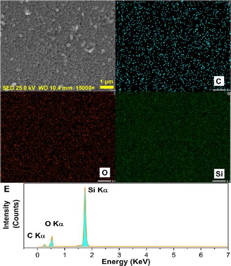 Sem Eds Images And Elemental Distribution Of Conductive Carbon Nanospheres Download
