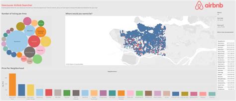 Chen Ni On Linkedin Data Datavisualization Dataviz Tableau Learning