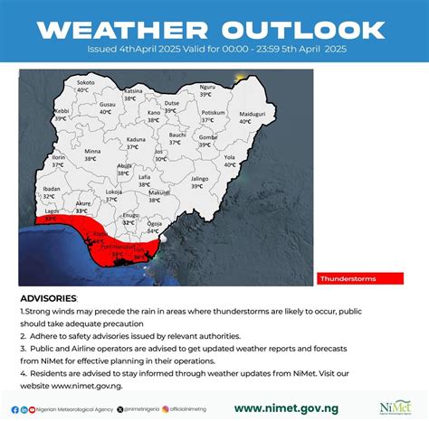 How Nigerian Airlines Use Weather Forecasting For Flight Schedules Genspark