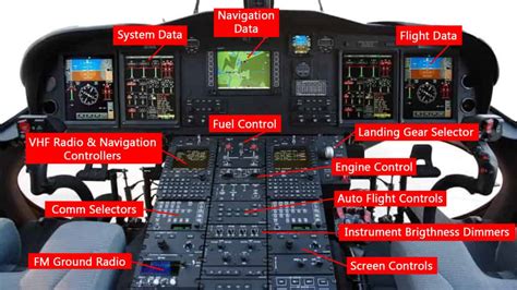 Parts Of A Helicopter Cockpit At Richard Brundage Blog
