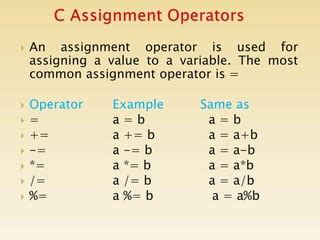 Operator Ppt Ppt