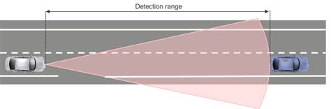 radar range how far can a radar “see” renesas