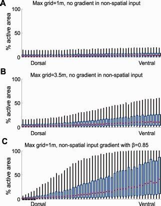 Experimental And Simulated Cumulative Distribution Functions Of Place Download Scientific