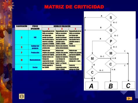 Ppt CapÍtulo 1 Definicion Del Problema Powerpoint Presentation Free