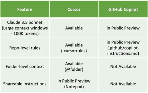 Sergey Saburov On Linkedin Ai Ide Cursor Generativeai Softwaredevelopment