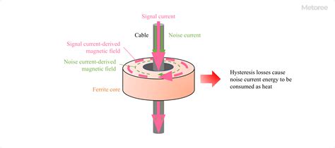 13 Ferrite Core Manufacturers In 2024 Metoree