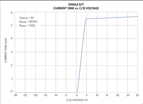 configuring an io link device transceiver for use in an io link master