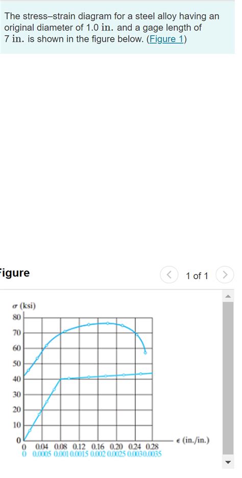 Solved A Determine The Modulus Of Elasticity For The Chegg