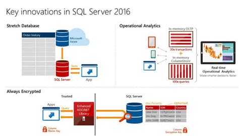 Sql Server Ctp 33 Now Available