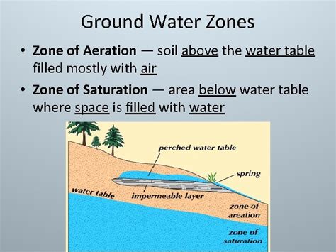 Ground Water Aquifers Karst Topography Background Information Ground