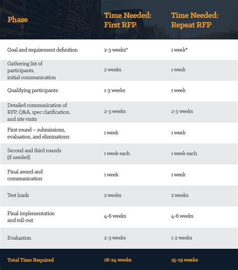 Make Time To Build A Realistic Timeline Series