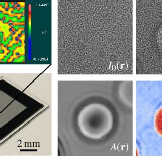 The Optics For Our Wavefront Sensor Variant Of In Fig And Download Scientific
