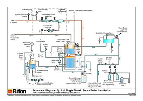 Steam Boiler Control System Pdf At Molly Nielsen Blog