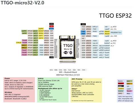 Programming The Esp32 With An Arm Cortex M Usb Cdc Gateway