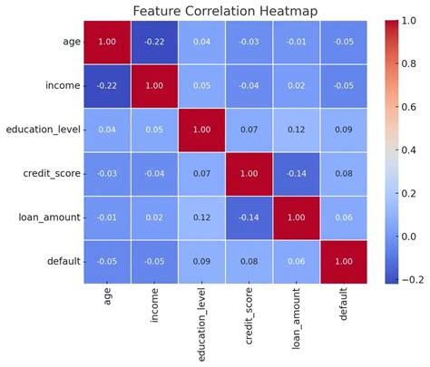 What Is Feature Engineering Methods Tools And Best Practices — Meta Ai Labs™