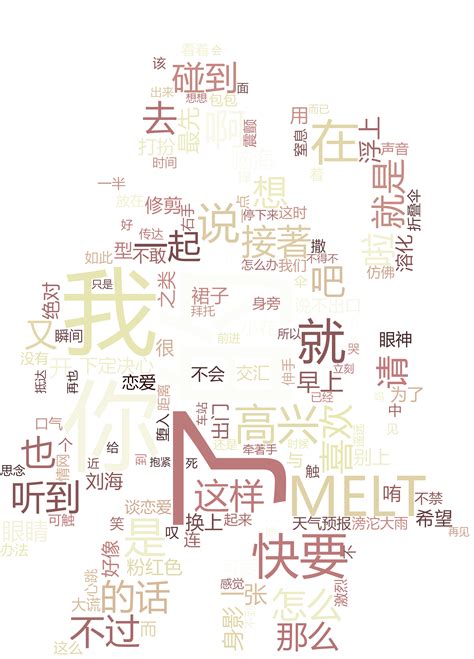 Python怎么生成词云图python词云图片生成不出来 Csdn博客