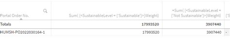 Solved Sum Total Not Equal To Expected Value Qlik Community 1911915