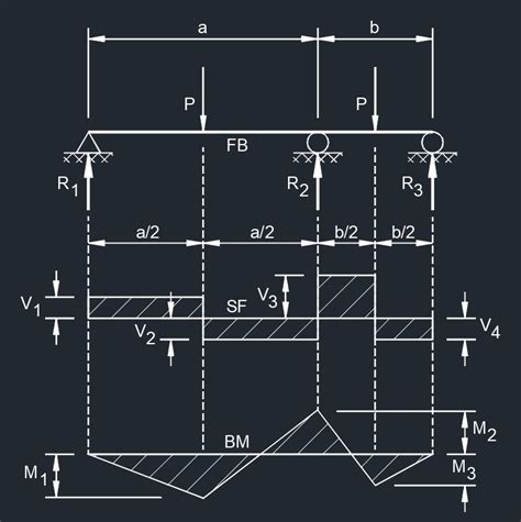 2 Unequal Span Continuous Beam Formulas The Best Picture Of Beam