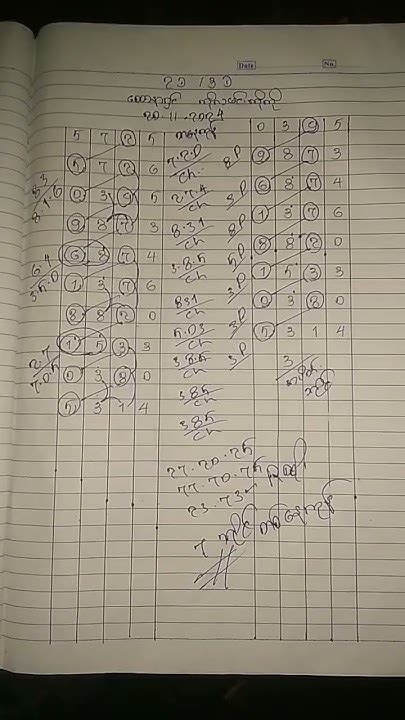 20 11 2024 12 1 အတွက်အထူးအောကွက်ဝင်းယူသွာမနက်လည်းထက်အောင်ရမယ် Youtube