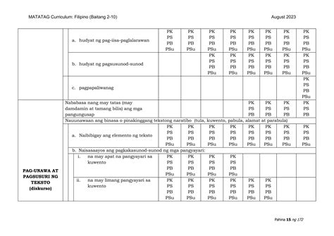 Final Matatag Filipino Cg 2023 Grades 2 10 Pdf