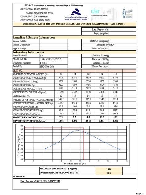 Proctor Test Format Pdf Soil Density Proctor Test Format Pdf Soil Density