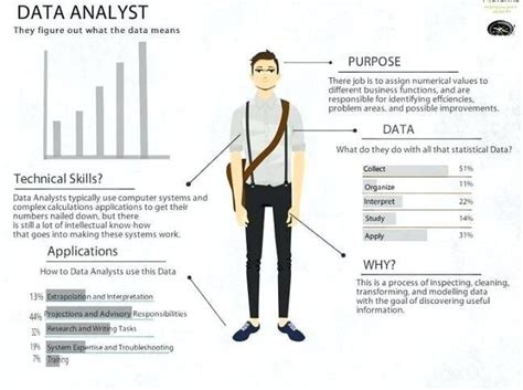 Beyond Machine On Linkedin Dataanalyst Datascience Analytics