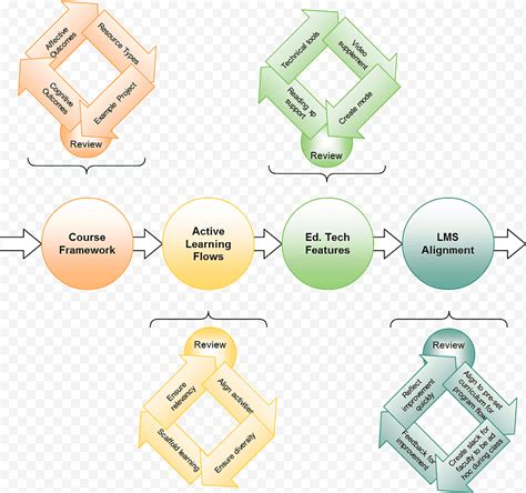 기술 각도 선 다이어그램 Png Klipartz