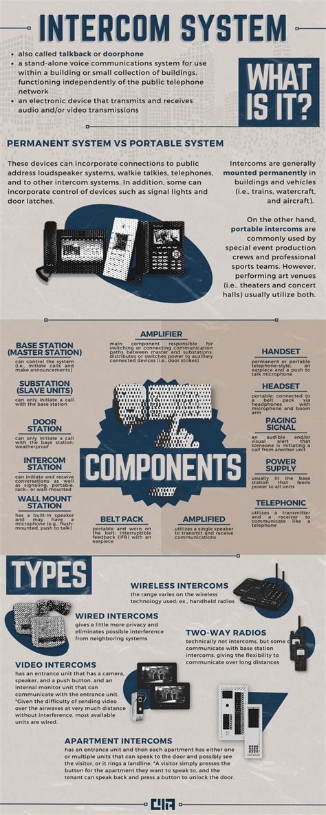 Understanding Intercom Systems