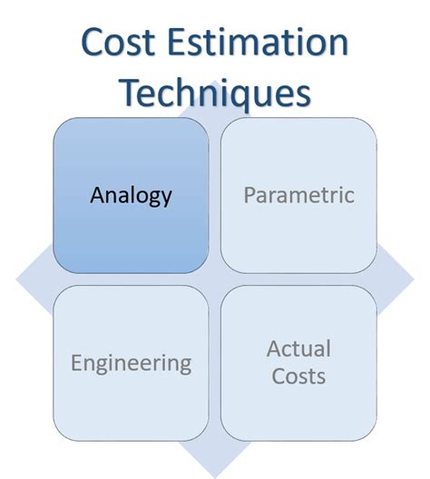 Analogy Cost Estimation Method