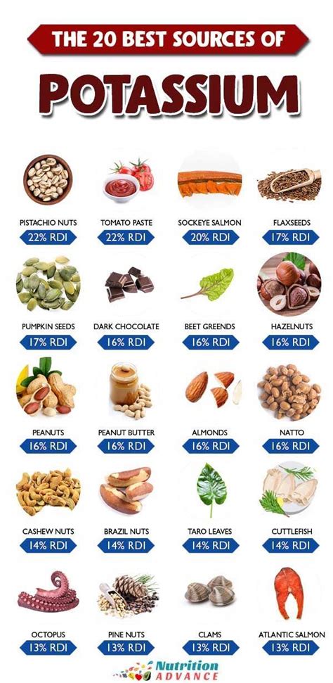 The 20 Best Sources Of Potassium High Potassium Foods Potassium Foods Healthy Food Facts