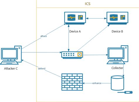 The Architecture Of The Network Download Scientific Diagram