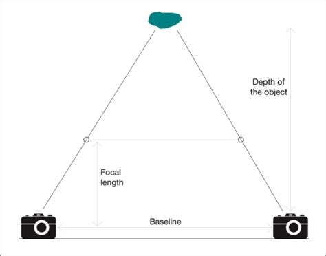 building the 3d map opencv computer vision projects with python [book]