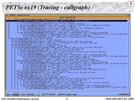 Ppt Tau Parallel Performance System Dod Ugc 2004 Tutorial Part 3 Tau Applications And