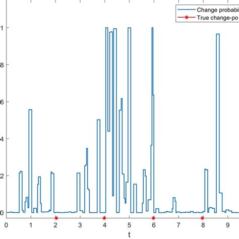 Figures From The First And Second Columns Represent λ 1 And λ 2 Learned