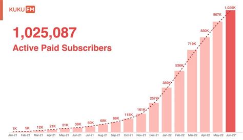 Chinmay Saraf On Linkedin Techtalks India Strategy Content