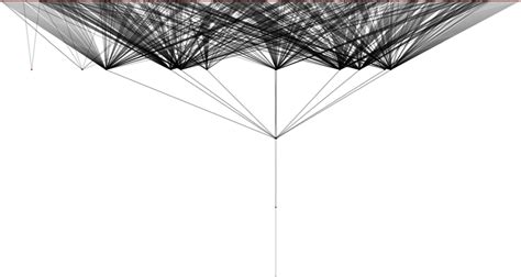 The Trimming Graph Of All Quadratic Apn Functions For Download Scientific Diagram