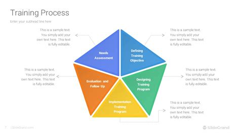 Training Process PowerPoint Template Designs SlideGrand