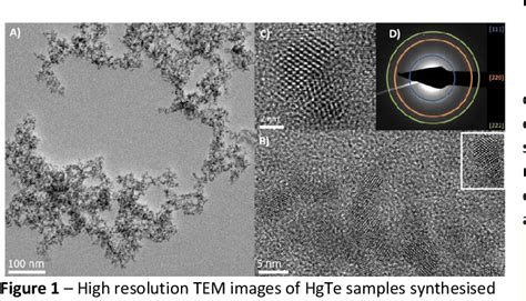 Figure 1 From Synthesis Of Ir Emitting Hgte Quantum Dots Using An Ionic