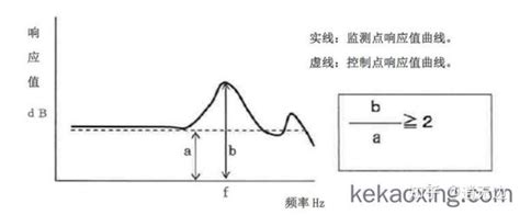 共振点 固有频率讲解 知乎