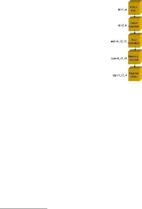 SRC Exception Processing Mechanism Pipelining Pipeline Design Advance