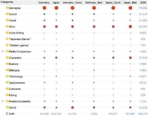 Maxqda Code Matrix Resulting From The Quantitative Analysis Of User