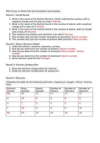 Ks3 Atomic Structure Pub Quiz Teaching Resources